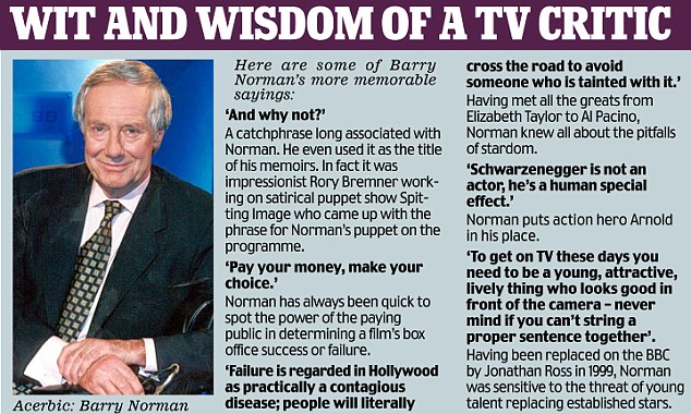 Picture of Barry Norman