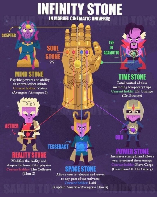Infinity Stones