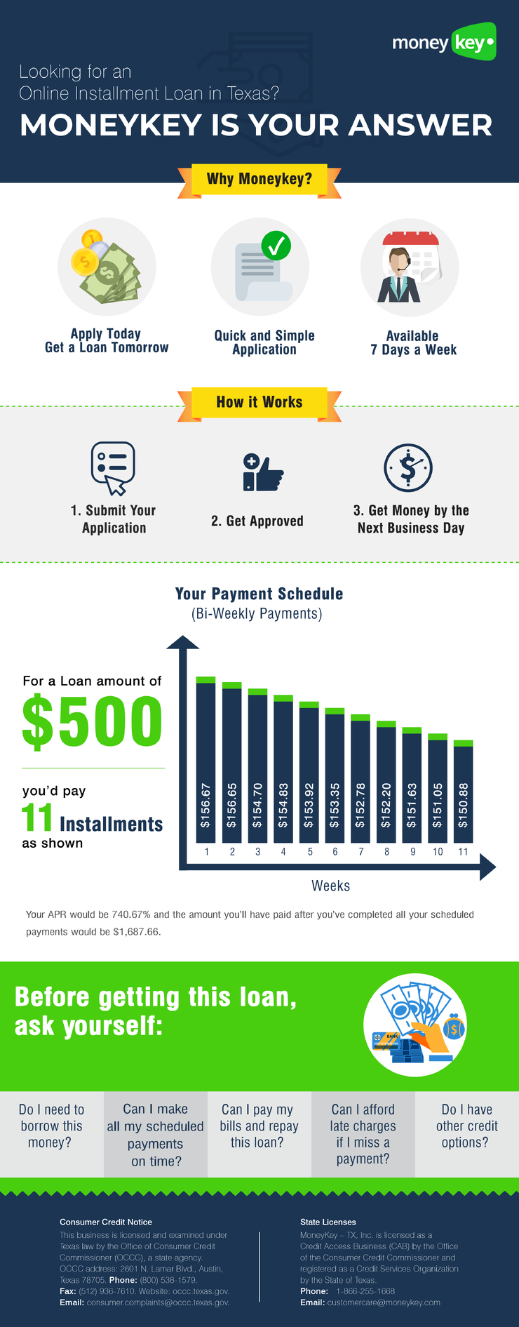 Online Installment Loans in Texas