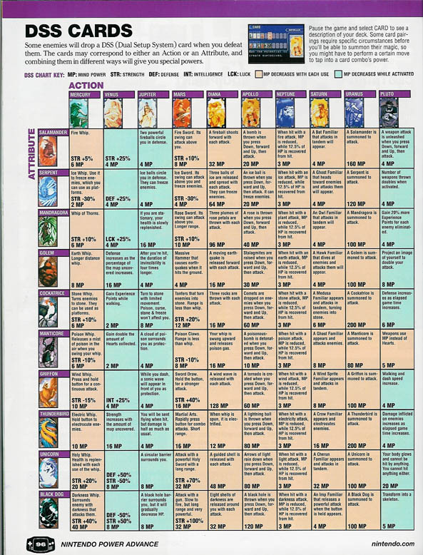 Picture of Castlevania: Circle of the Moon