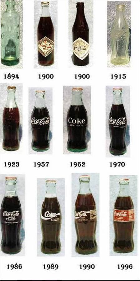 A Coca-Cola Bottle Timeline