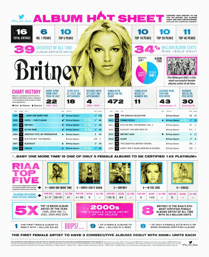 Listal - List the stuff you love! Movies, TV, music, games and books