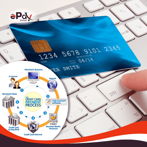 Credit Card Processing UK