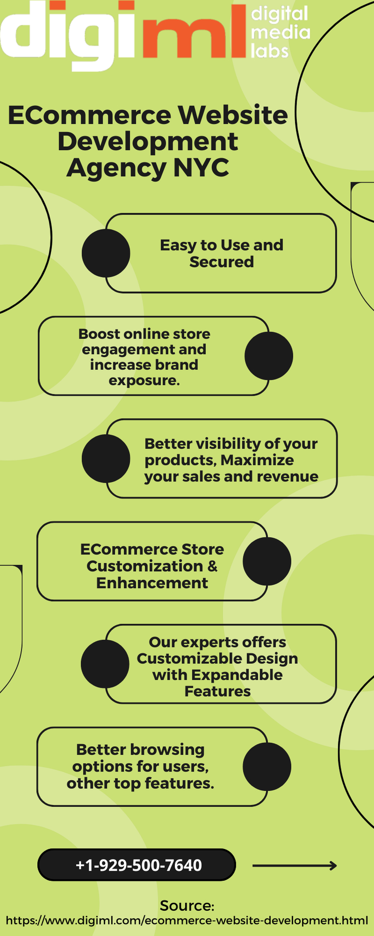 ECommerce Website Development Agency NYC