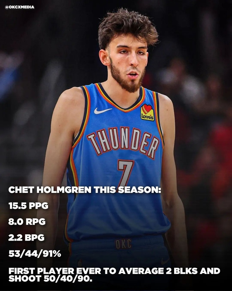 Chet Holmgren picture