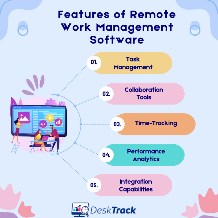 Efficient Task Management for Remote Teams: Essent