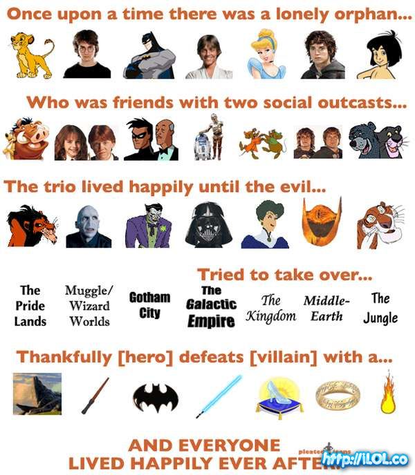 The Blueprint For Success