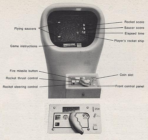 Picture of Computer Space